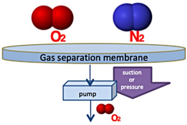 スーパーエア | 株式会社OOYOO（株式会社ウーユー） | より速く 軽く そしてスマートに。