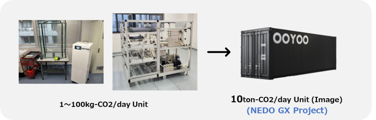 [News Release] Kyoto University Startup OOYOO, Developer of Innovative Gas Separation Membranes ...