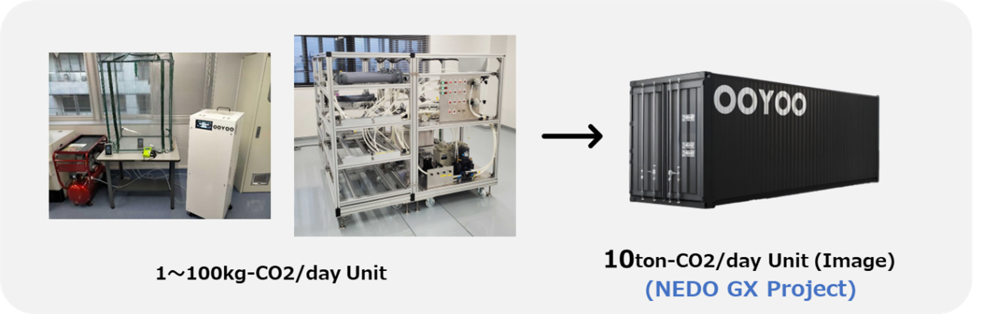 [News Release] Kyoto University Startup OOYOO, Developer of Innovative Gas Separation Membranes ...