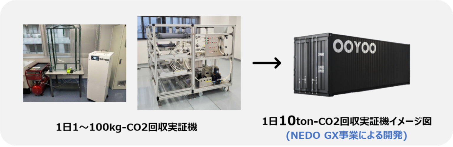 [ニュースリリース] 革新的ガス分離膜を開発する京都大学発スタートアップOOYOO、NEDO「GX分野のディープテック・スタートアップに対する実用化研究開発・量産化実証支援事業（GX）」に採択 ...