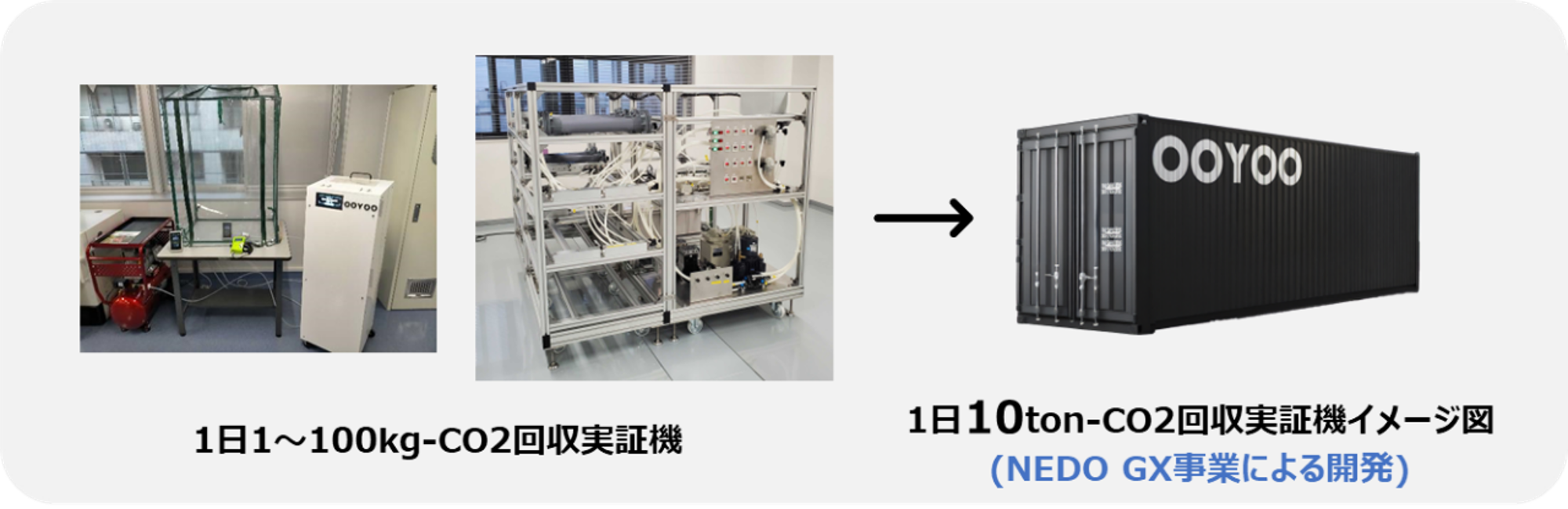 [ニュースリリース] 革新的ガス分離膜を開発する京都大学発スタートアップOOYOO、NEDO「GX分野のディープテック・スタートアップに対する実用化研究開発・量産化実証支援事業（GX）」に採択 ...